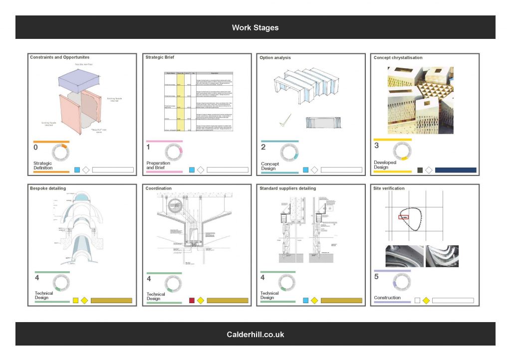 Work stages - CalderHill